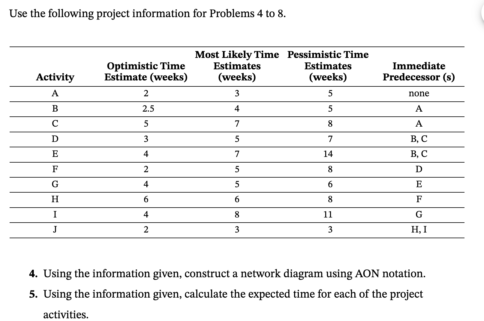 Solved Use the following project information for Problems 4 | Chegg.com