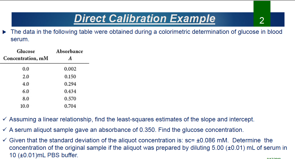 Solved Direct Calibration Example 2 The data in the | Chegg.com