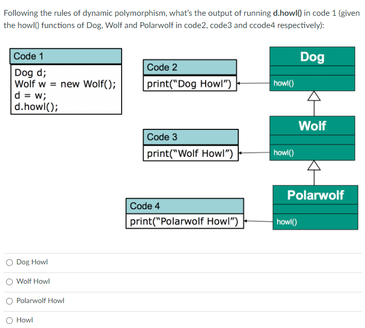 Solved Following the rules of dynamic polymorphism, what's | Chegg.com