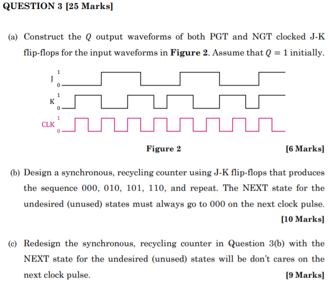 Solved QUESTION 3 [25 Marks] (a) Construct the Q output | Chegg.com