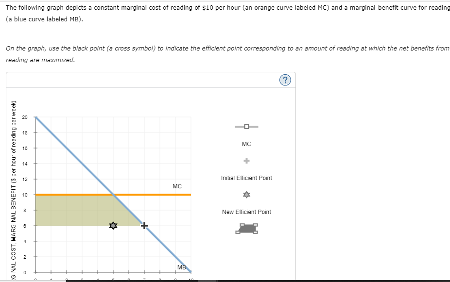 Solved The following graph depicts a constant marginal cost | Chegg.com