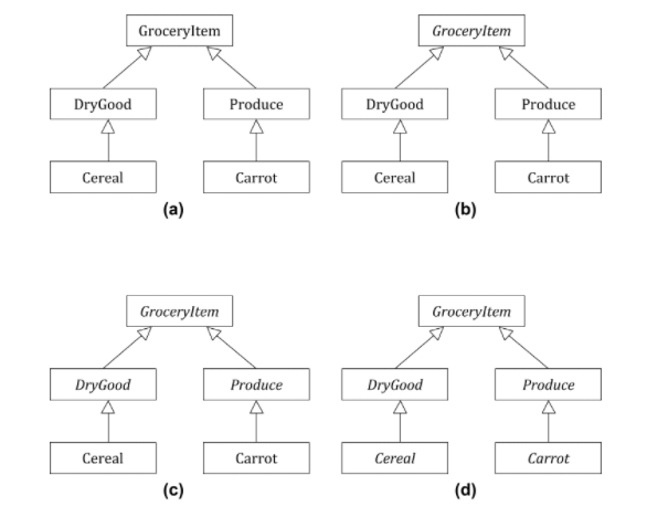 Solved Considering the diamond problem example (implementing | Chegg.com