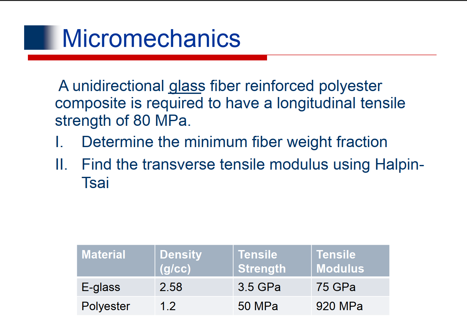 Solved A unidirectional glass fiber reinforced polyester | Chegg.com