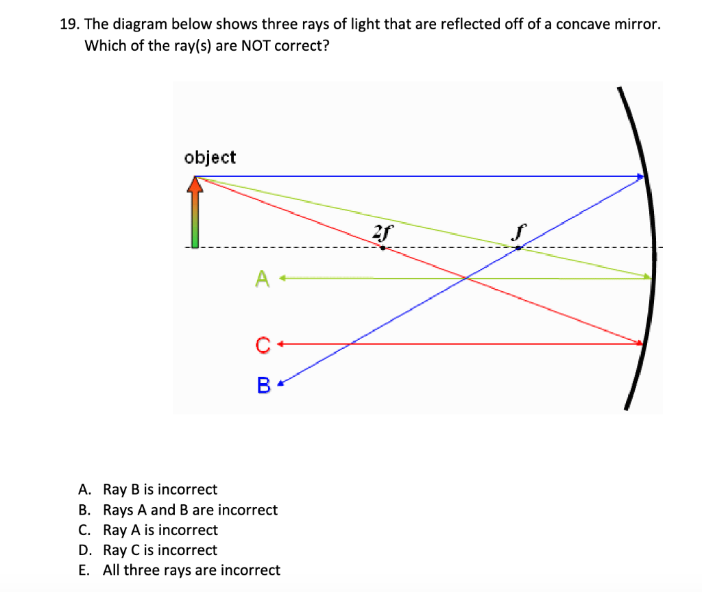 Solved 19. The diagram below shows three rays of light that | Chegg.com