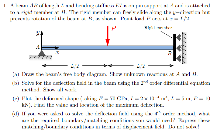 Solved 1. A beam AB of length L and bending stiffness EI is | Chegg.com