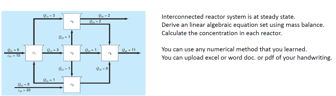 Solved Interconnected reactor system is at steady state. | Chegg.com
