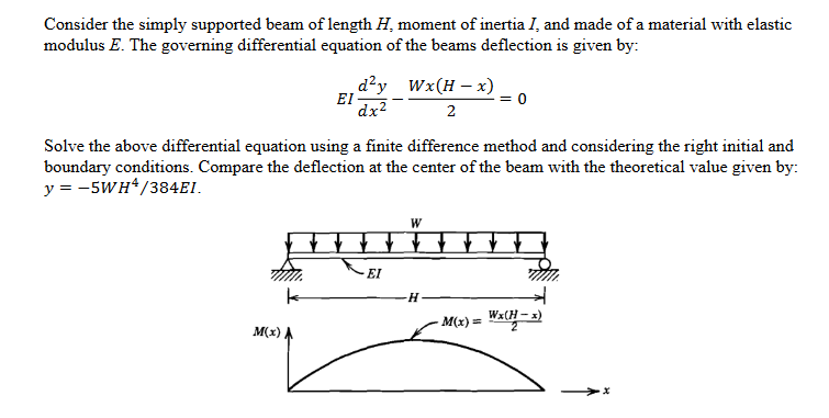 Solved Consider the simply supported beam of length H, | Chegg.com