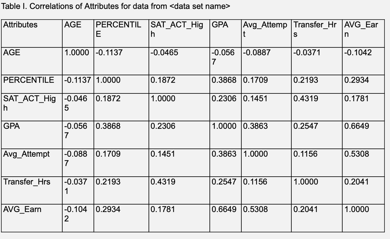 Solved Hello, I need help with this question please in Weka. | Chegg.com