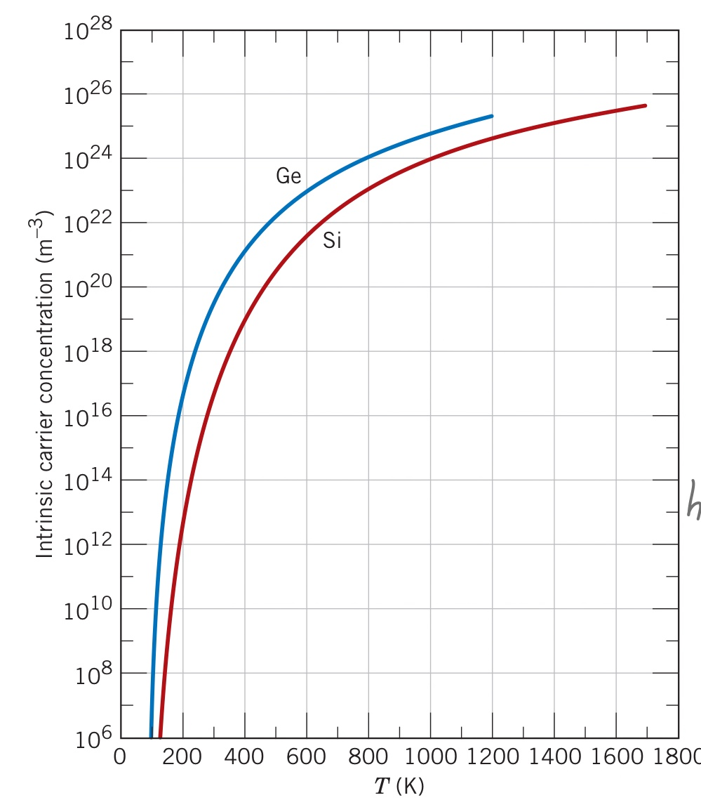Solved I can't interpret the graph Why does the carrier | Chegg.com