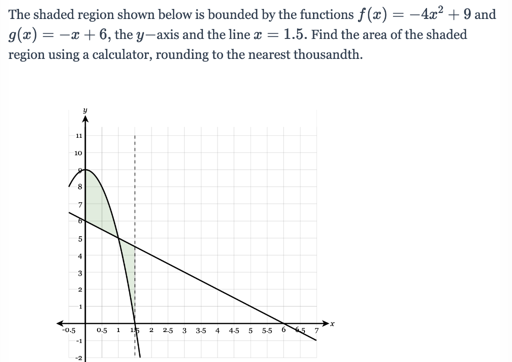 Solved The shaded region shown below is bounded by the | Chegg.com