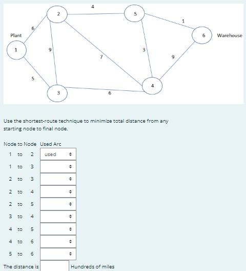 Solved Plant Warehouse 7 3 Use the shortest-route technique | Chegg.com