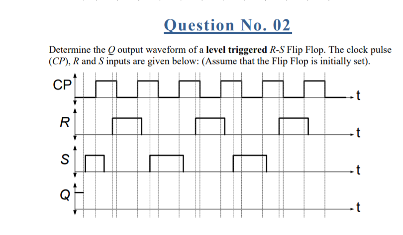 Solved Question No. 02 Determine the Q output waveform of a | Chegg.com