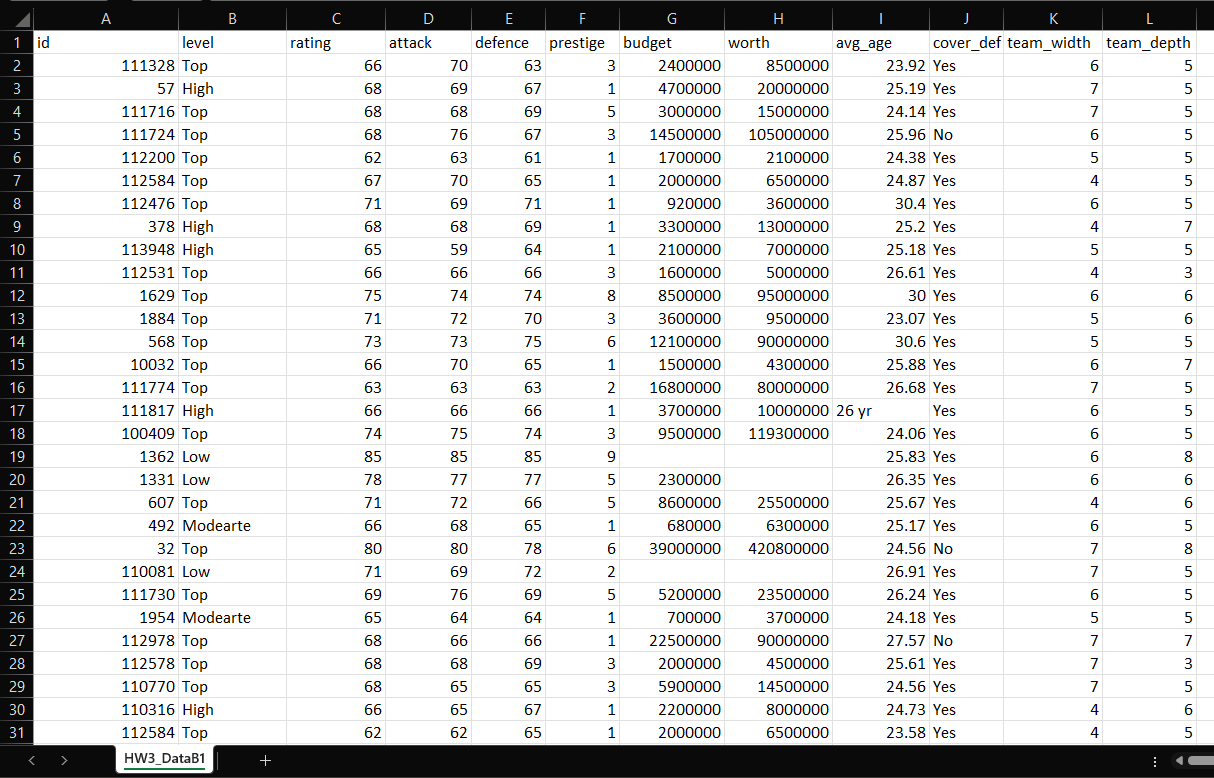 B-6.(OLS Regression. The hypothesis is that all the | Chegg.com