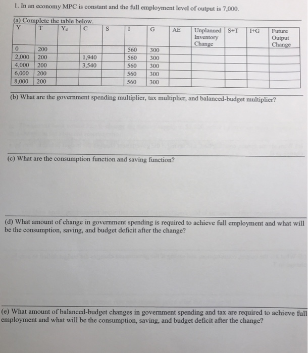 Solved 1. In an economy MPC is constant and the full | Chegg.com