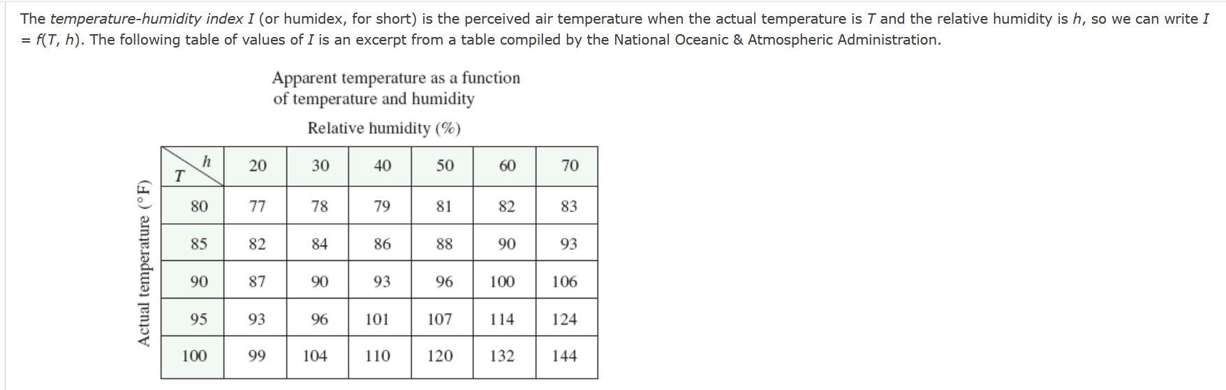 Solved The temperature-humidity index I (or humidex, for | Chegg.com