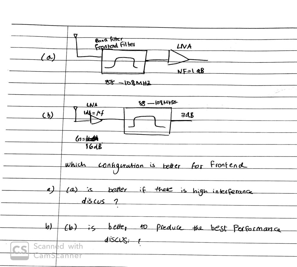 Solved Band filter frontend Filter LNA NEOL QB 88-108MHZ | Chegg.com