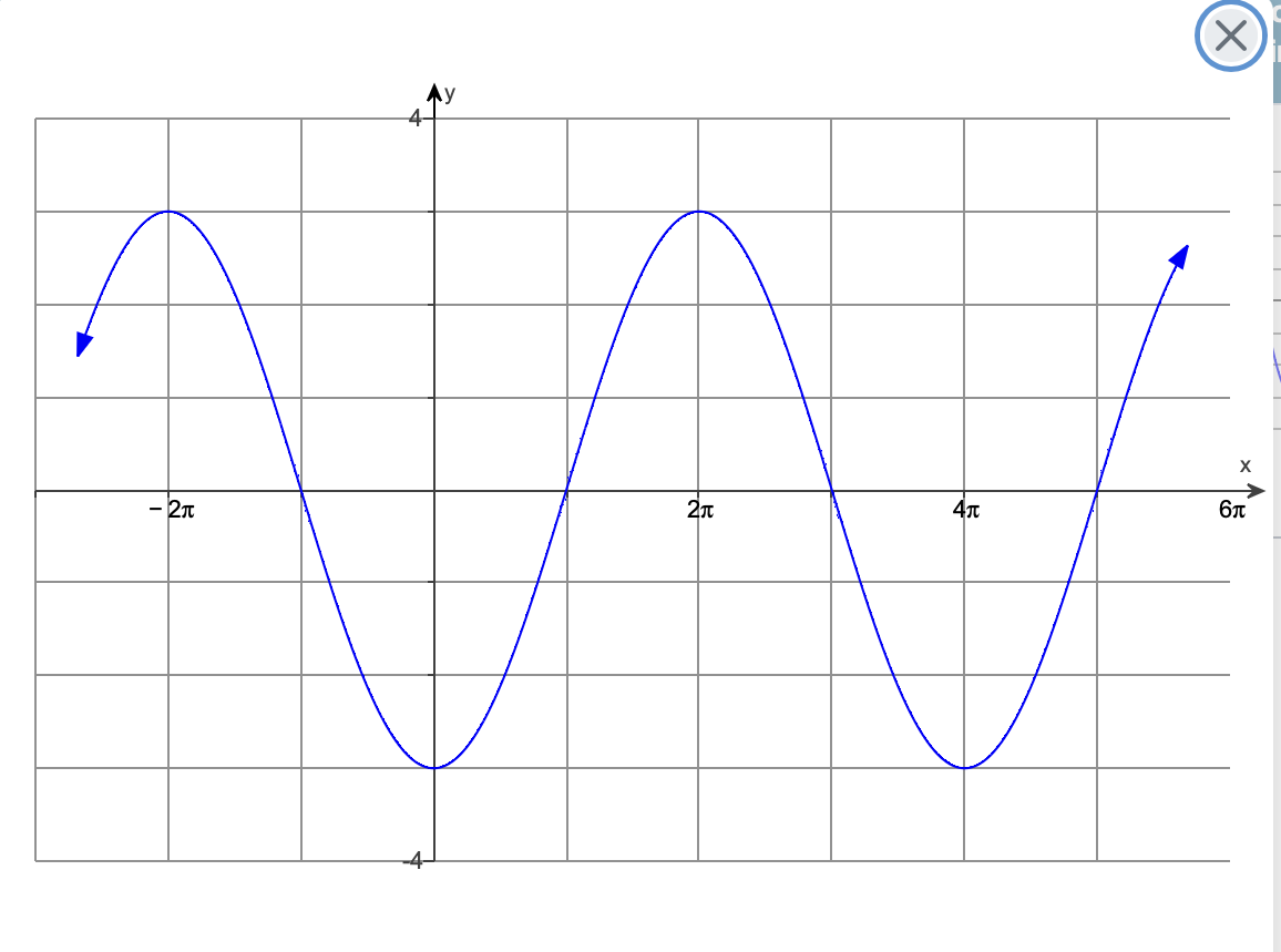 Solved Type the equation of the given graph in the form y | Chegg.com
