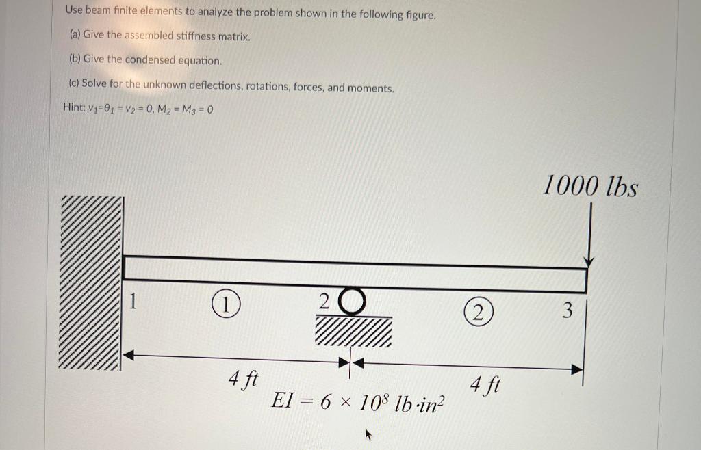 Solved Use beam finite elements to analyze the problem shown | Chegg.com