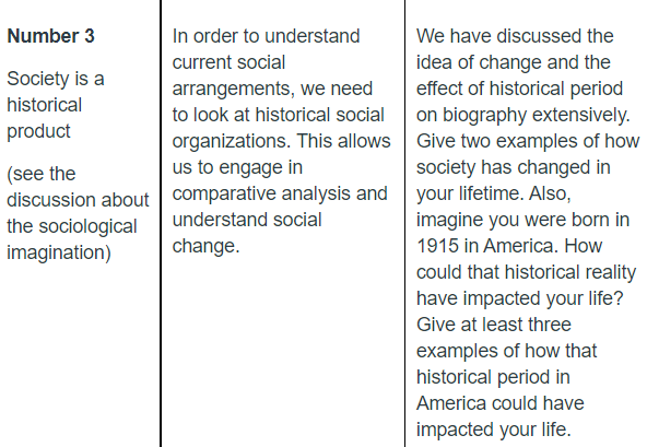 Number 3 In order to understand We have discussed the | Chegg.com