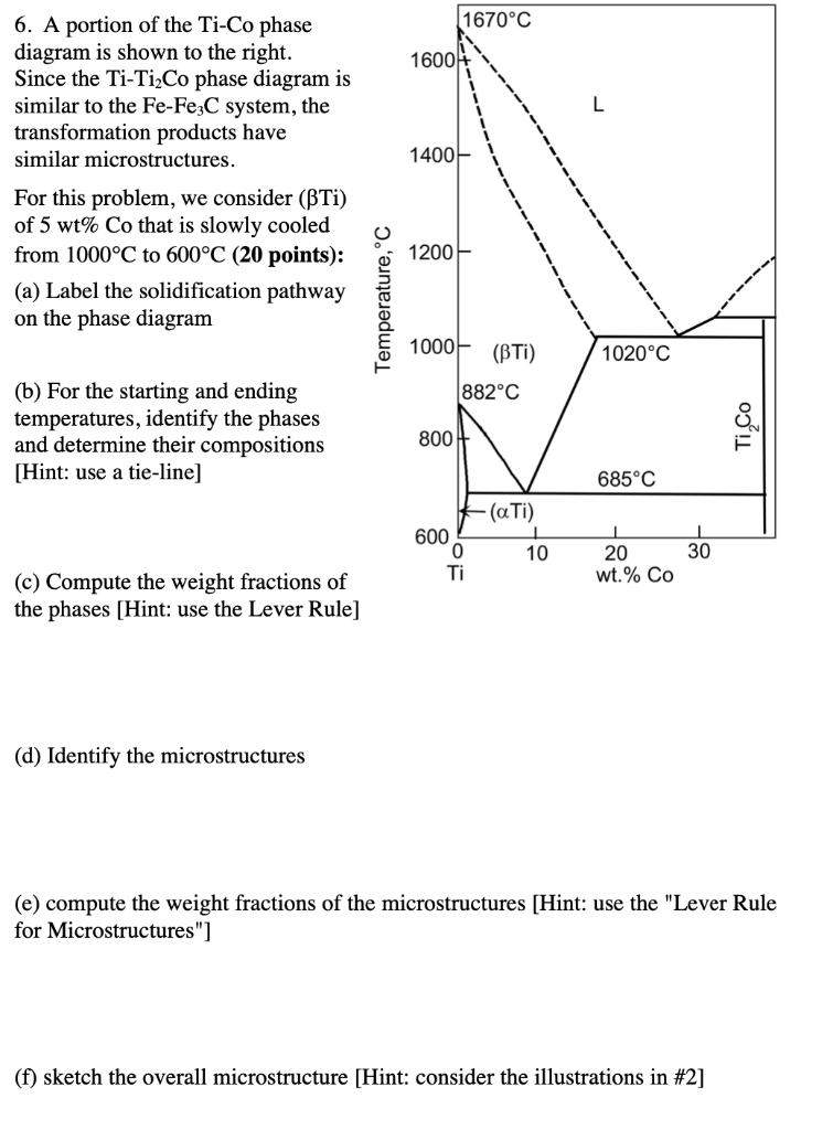Solved 6. A portion of the Ti-Co phase diagram is shown to | Chegg.com