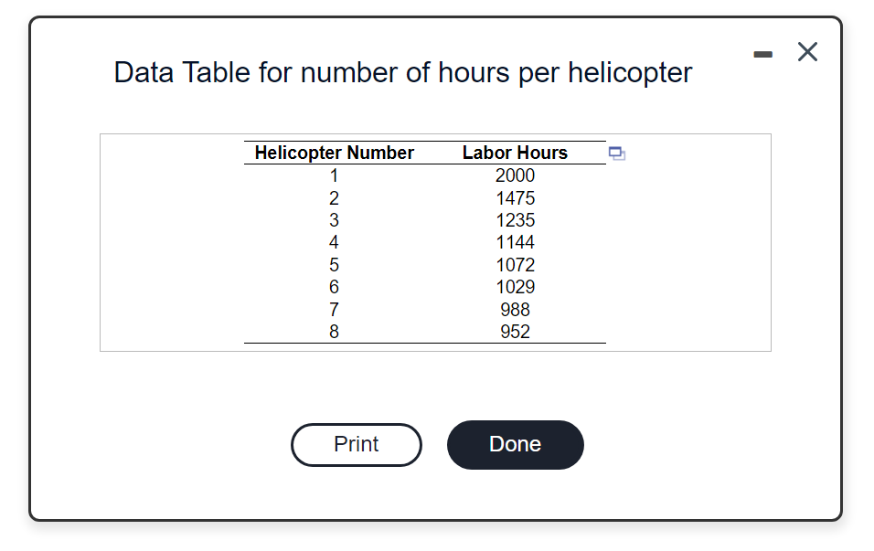 Solved The residuals plot has Therefore, this data be | Chegg.com