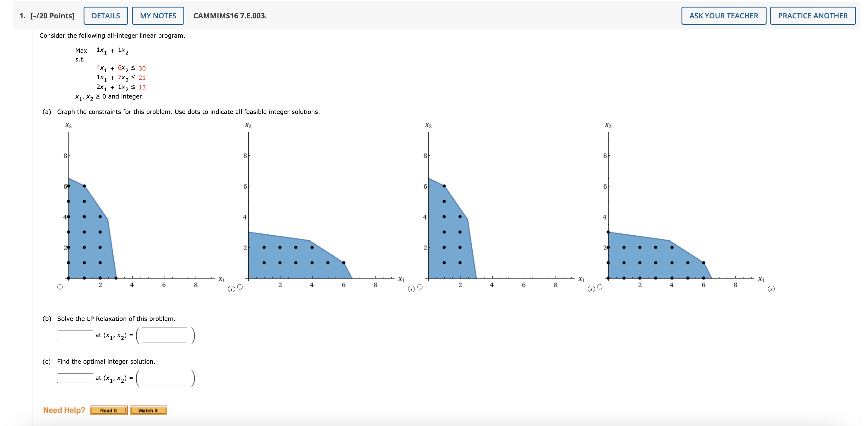 Solved Consider the following all-integer linear program. | Chegg.com