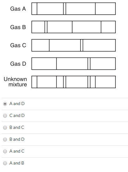 Solved Based on the atomic emission spectra below, identify | Chegg.com