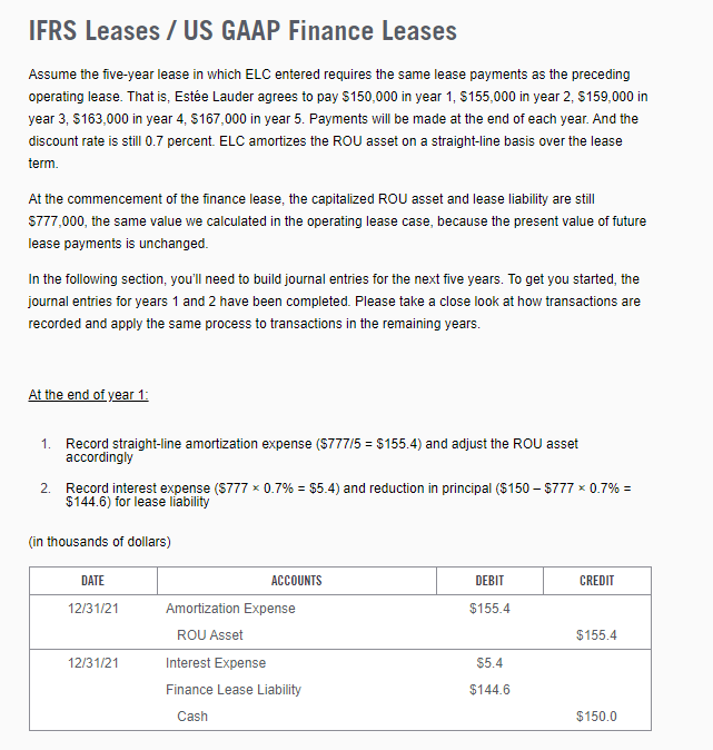 Solved IFRS Leases / US GAAP Finance Leases Assume the | Chegg.com
