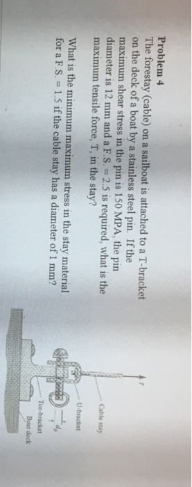 Solved Problem 4 The forestay (cable) on a sailboat is | Chegg.com