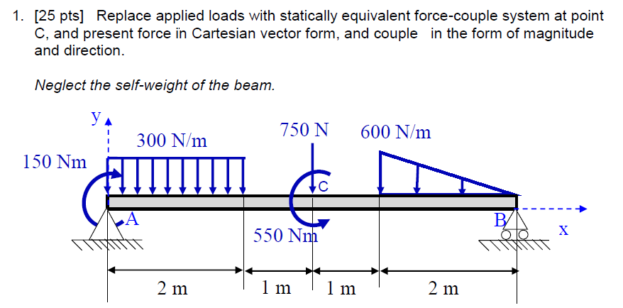 Solved 1. [25 pts] Replace applied loads with statically | Chegg.com