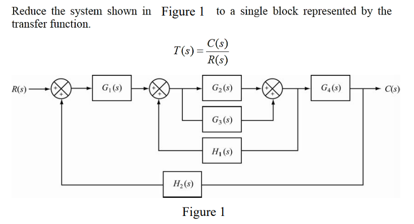 Solved Reduce the system shown in Figure 1 to a single block | Chegg.com
