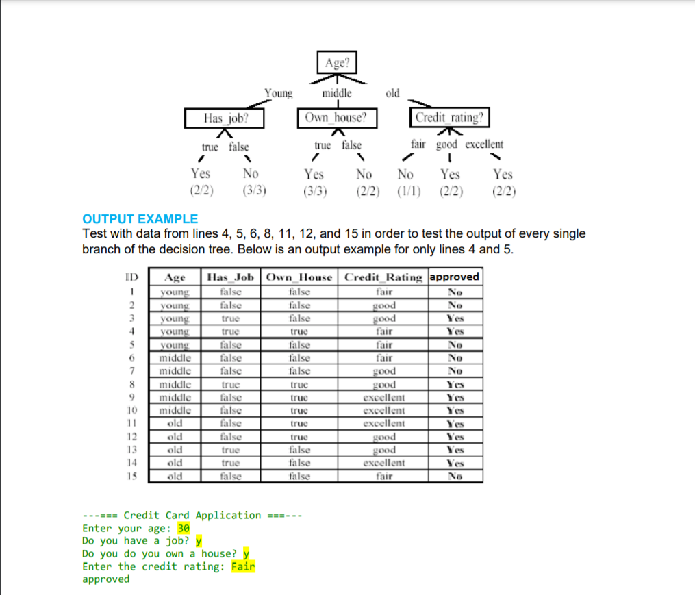 Solved Instructions Credit card approval using decision tree | Chegg.com