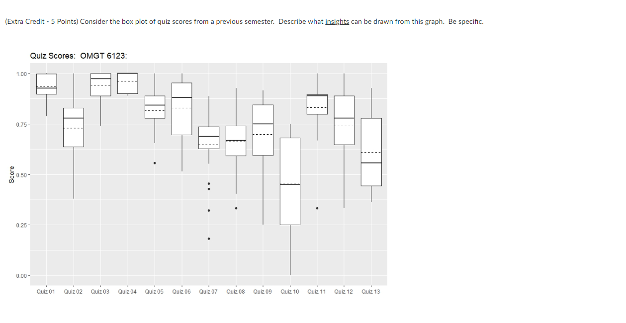 Solved (Extra Credit - 5 Points) Consider the box plot of | Chegg.com