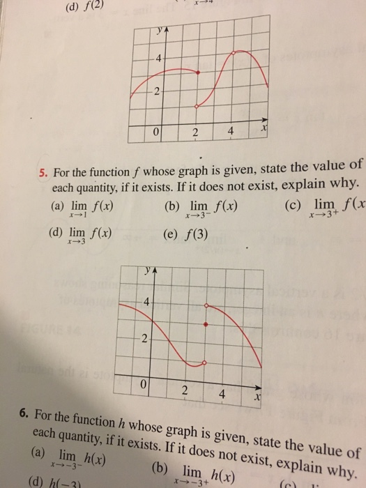 Solved (d) f(2) 2 4 5. For the function f whose graph is | Chegg.com