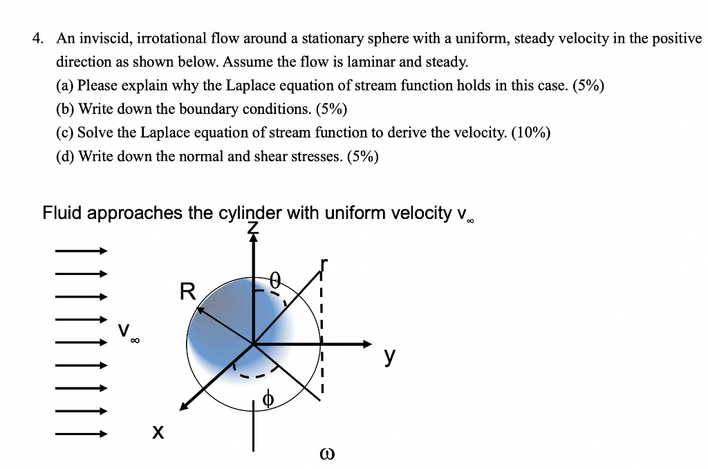 Solved 4. An inviscid, irrotational flow around a stationary | Chegg.com