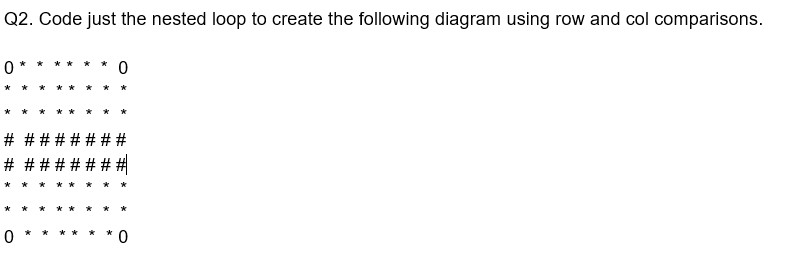 Solved Q2. Code just the nested loop to create the following | Chegg.com