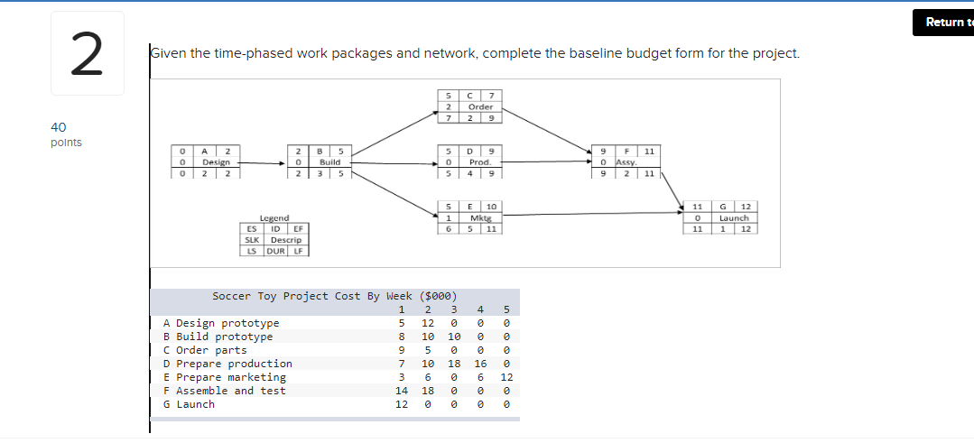 Solved Given the time-phased work packages and network, | Chegg.com