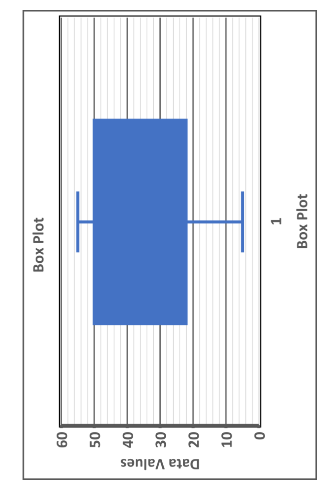 Solved Multiple question, choose the correct answer and | Chegg.com