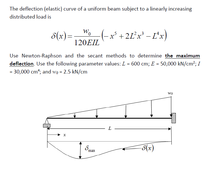 The deflection (elastic) curve of a uniform beam | Chegg.com