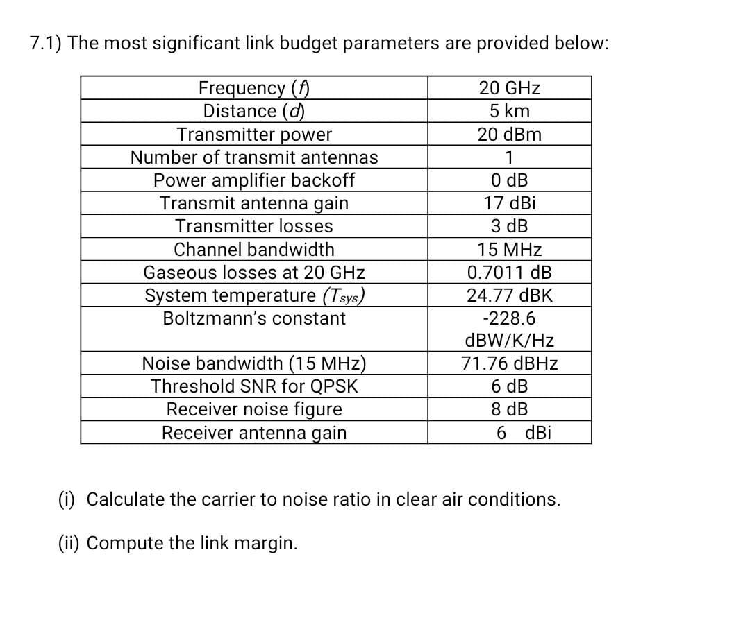 Solved 7.1) The most significant link budget parameters are | Chegg.com