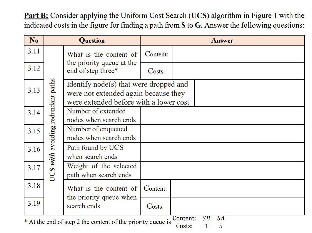 Consider the following granh: Figure 1: The Graph for | Chegg.com