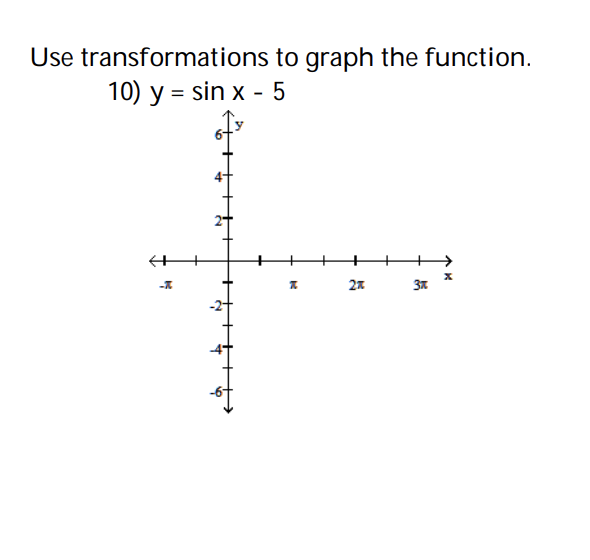 Solved Use transformations to graph the function. 10) | Chegg.com
