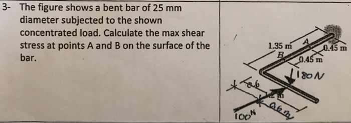 Solved 3- The figure shows a bent bar of 25 mm diameter | Chegg.com