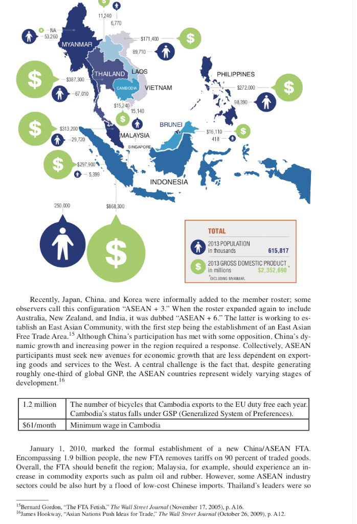 Solved 3-5 Asia-Pacific: The Association of Southeast Asian | Chegg.com