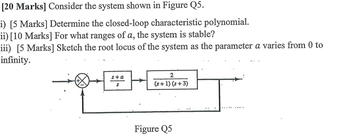 Solved [20 Marks] Consider the system shown in Figure Q5. i) | Chegg.com