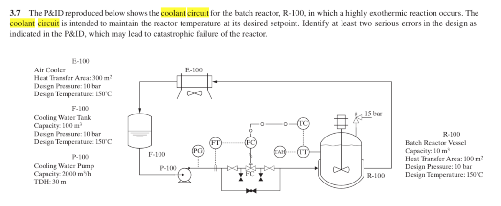 Solved 3.7 The P&ID reproduced below shows the coolant | Chegg.com