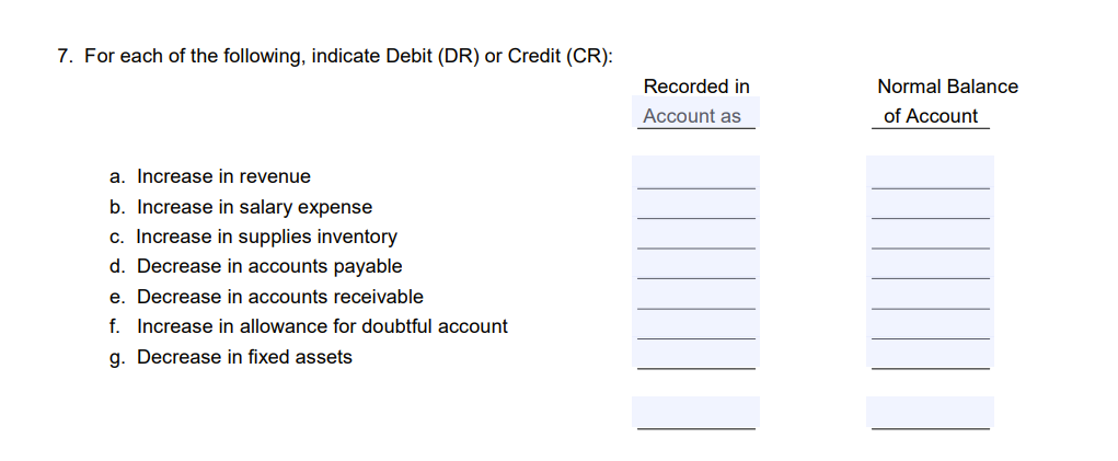 Solved Prepare the journal entry to record cash deposited | Chegg.com