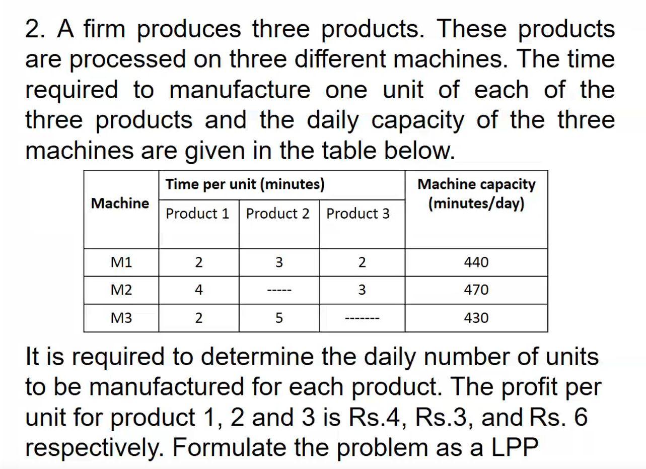 Solved 2. A firm produces three products. These products are | Chegg.com
