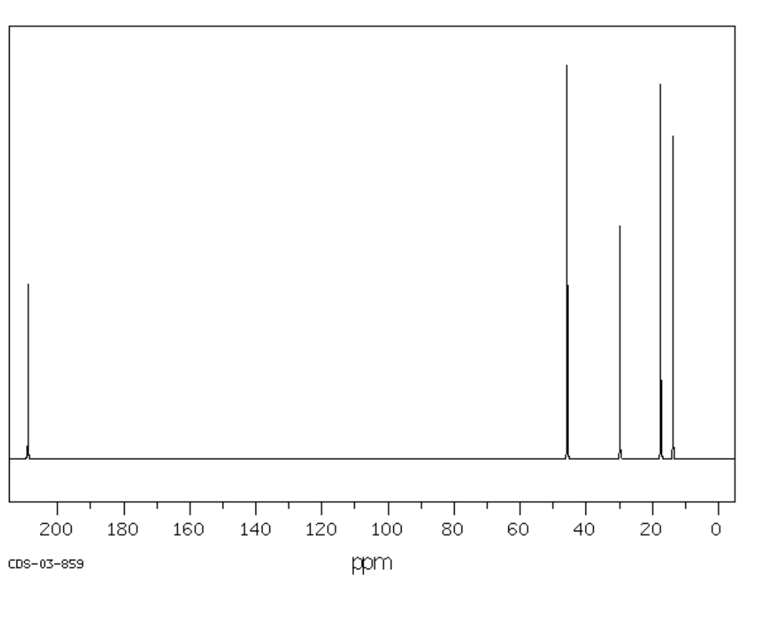 Solved 1. Below is the HNMR spectra of 2-pentanone, assign | Chegg.com