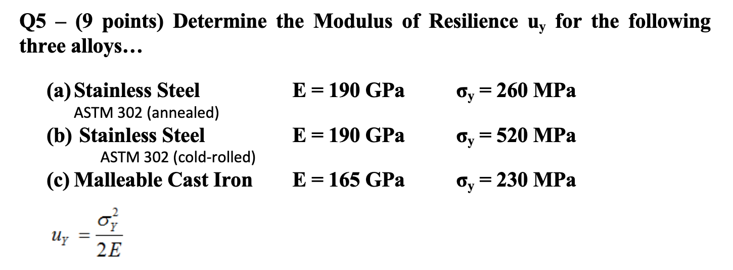 Solved Q5 - (9 points) Determine the Modulus of Resilience | Chegg.com